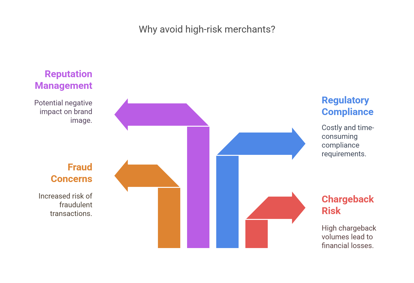 What is High-Risk Payment Processing? Understanding the Key Concepts ...