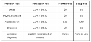 Payment Gateway Fees Explained: Types, Costs & Hidden Charges